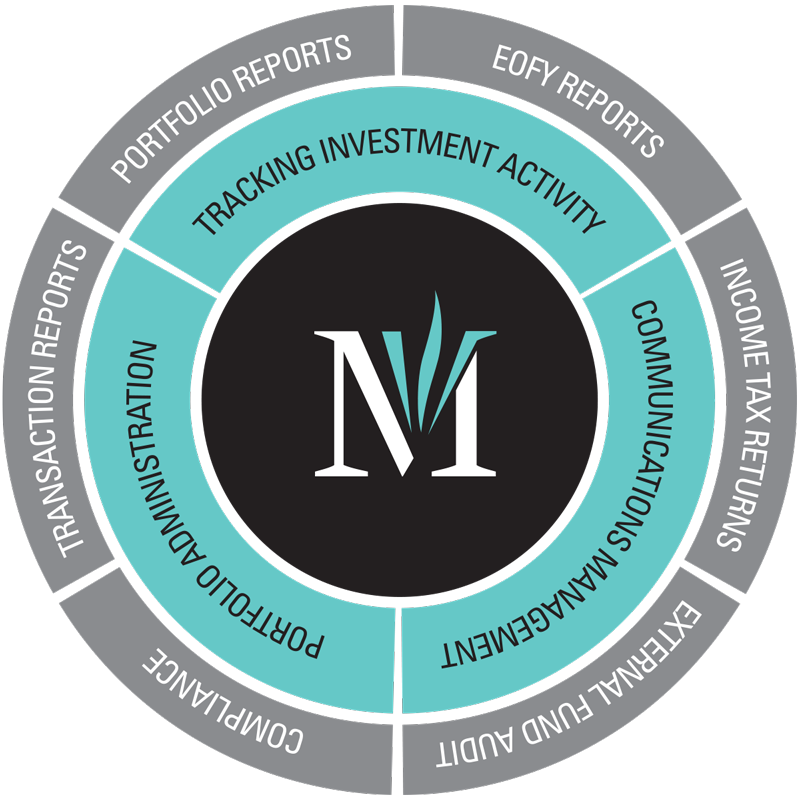 Our Services | Moneywise